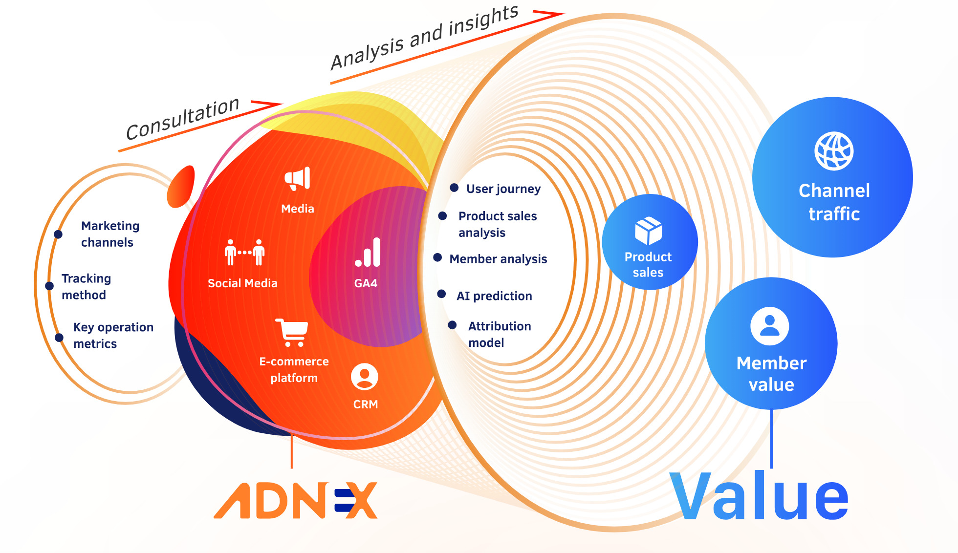 What is Date-Driven Transformation - KDAN Blog